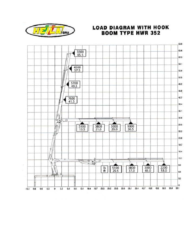 load diagram hwr 352 | PDF