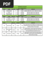 6d21e Bula Fox Xpro Fungicida | PDF | Embalagem e rotulagem | Armazém