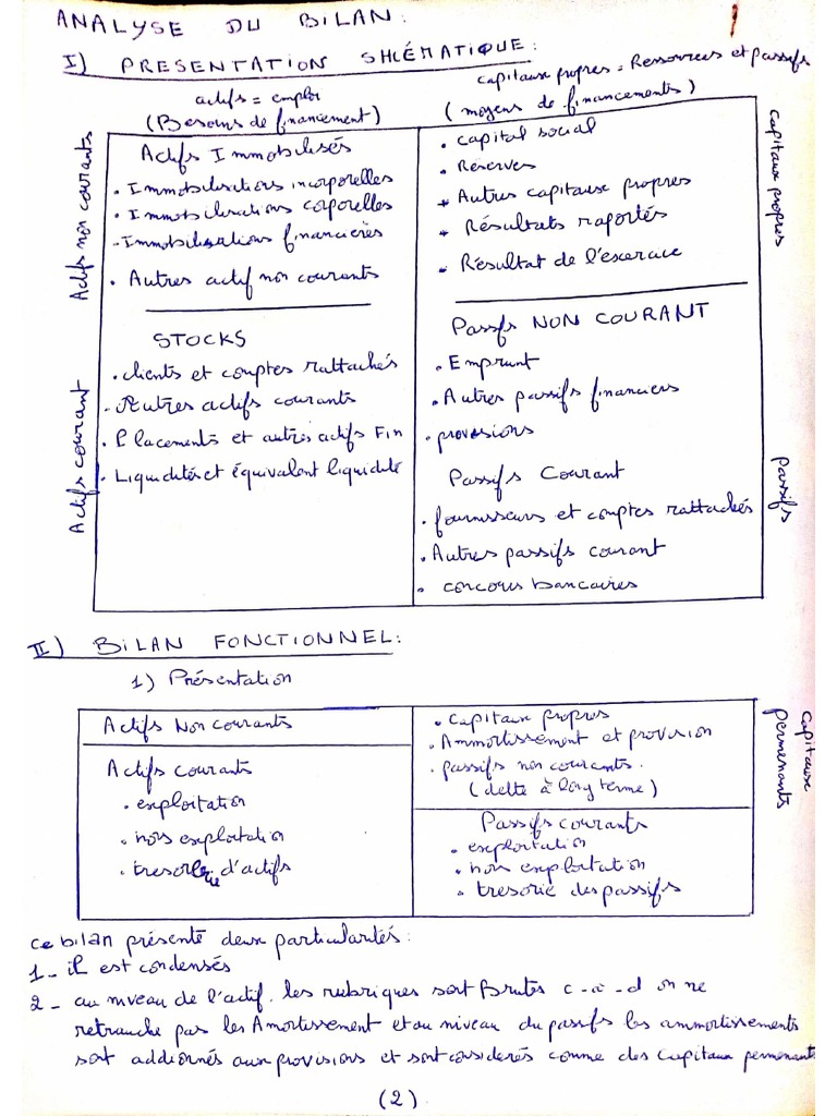 Cours Sys Info Comptable | PDF