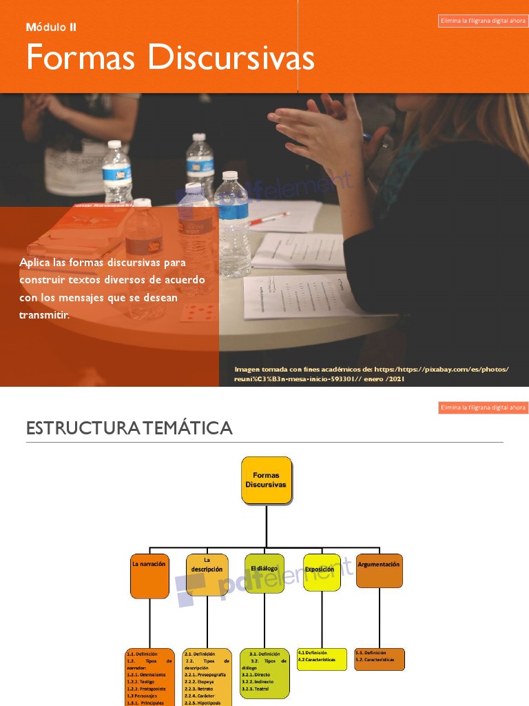 Guión Instru M2 LYC1 | PDF | Comunicación | Cognición