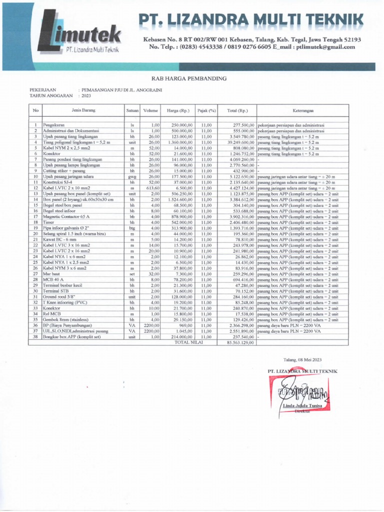 RAB Pembanding 2023 - PJU Jl. Anggraini | PDF