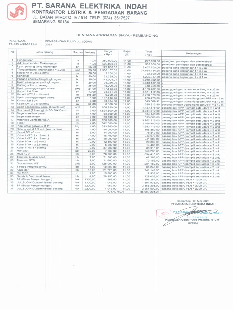 RAB Pembanding 2023 - PJU JL Lodan | PDF