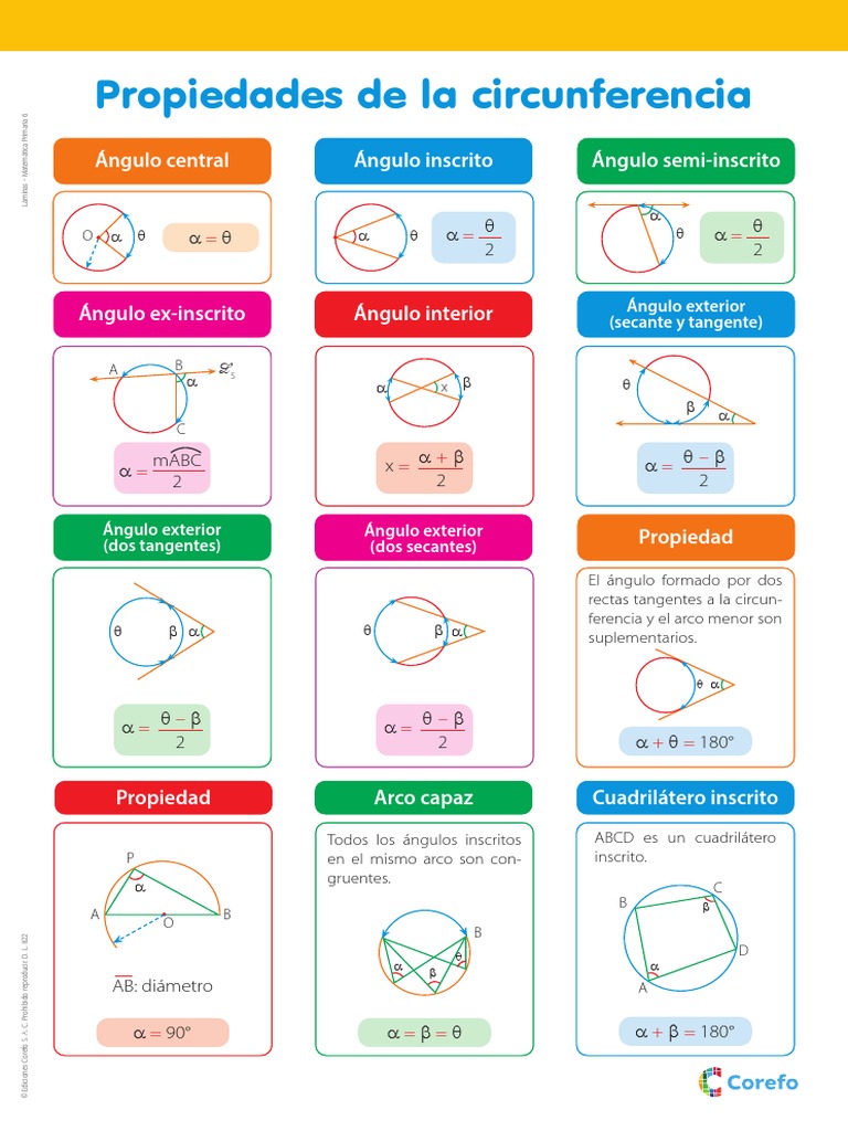 Lámina - Propiedades de La Circunferencia | PDF | Ángulo | Geometría ...