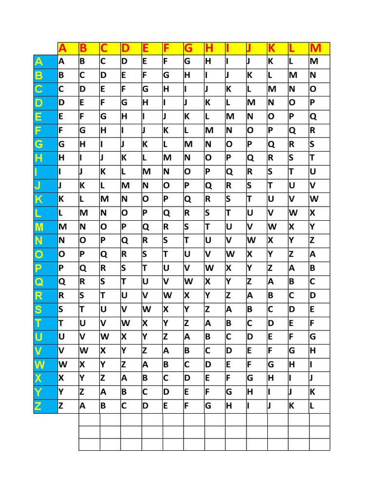 Vigenere Table | PDF