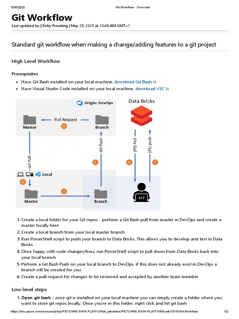 Git Workflow - Overview | PDF | Directory (Computing) | Computer ...