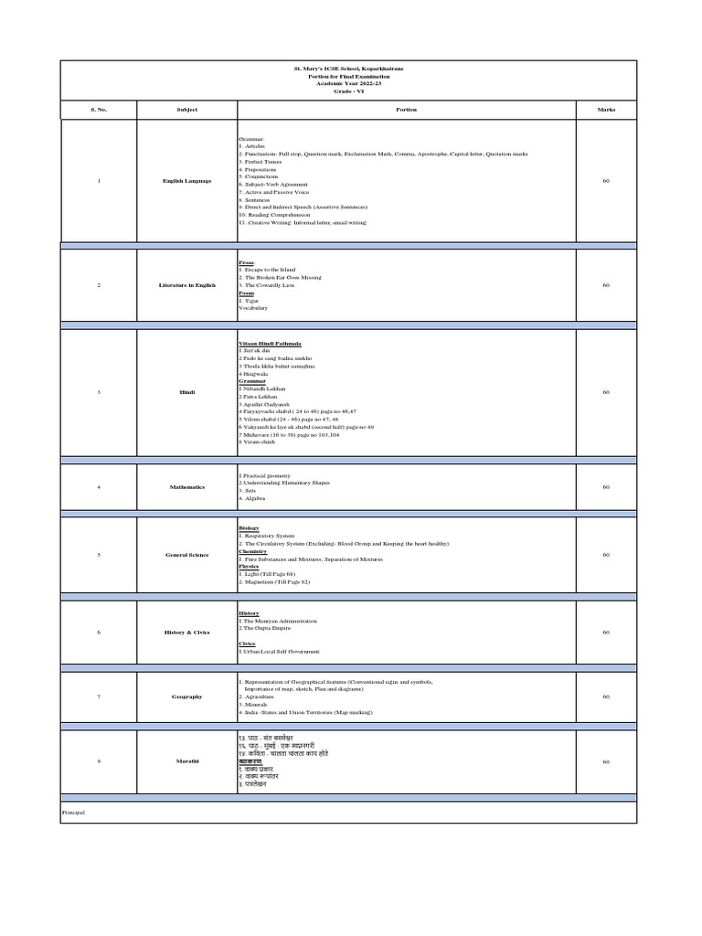 Final Exam Portion | PDF | Linguistics | Human Communication