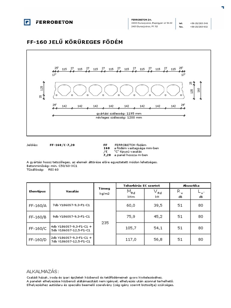 FF körüreges panelok | PDF