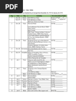 OpEx Budget Template | PDF | Microsoft Excel