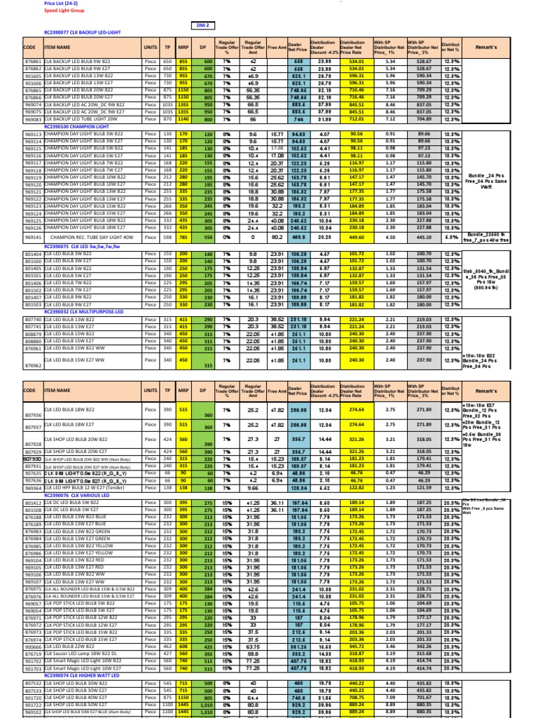 LED Bulbs Price List 2023 | PDF | Lighting | Electric Power