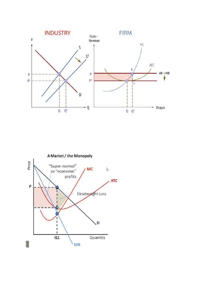 Econ Graph | PDF