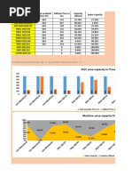 Machine Check Sheet | PDF | Machines | Manufactured Goods