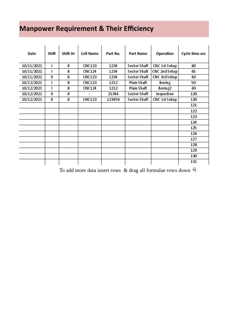 Excel Template Manpower Planning, Manpower Efficiency, Manpower Requirement | PDF | Computing