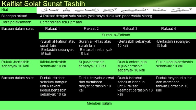 Kaifiat Solat Sunat Tasbih | PDF
