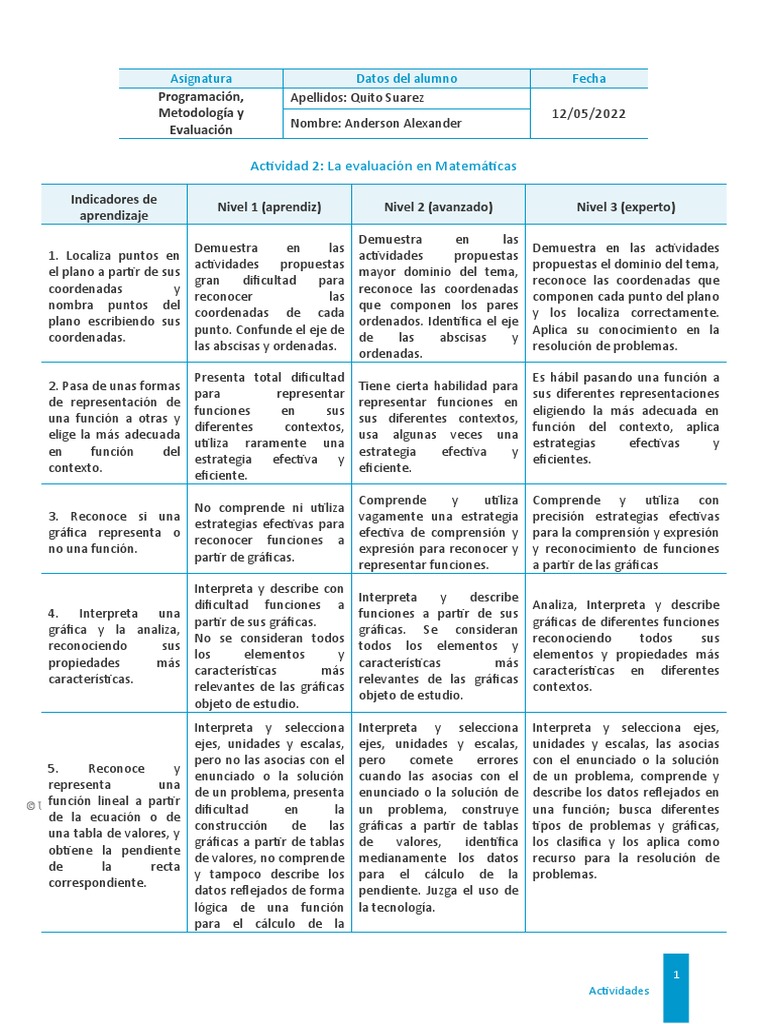 La Evaluación en Matemática. | PDF | Evaluación | Simulación