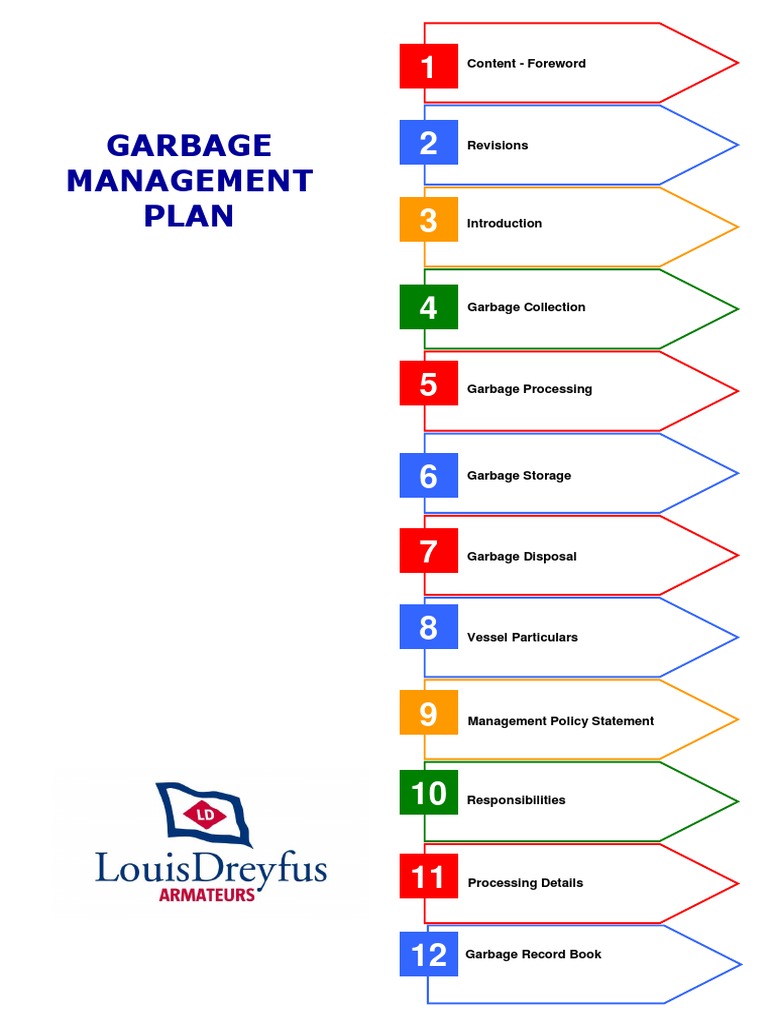 Att 5 - ASN Vessel Waste Management Plan PDF | PDF | Waste | Waste ...
