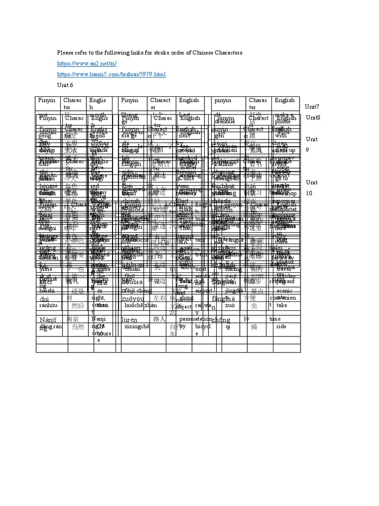 Core 1414 Chinese Characters list for Writting(L6-10) | PDF