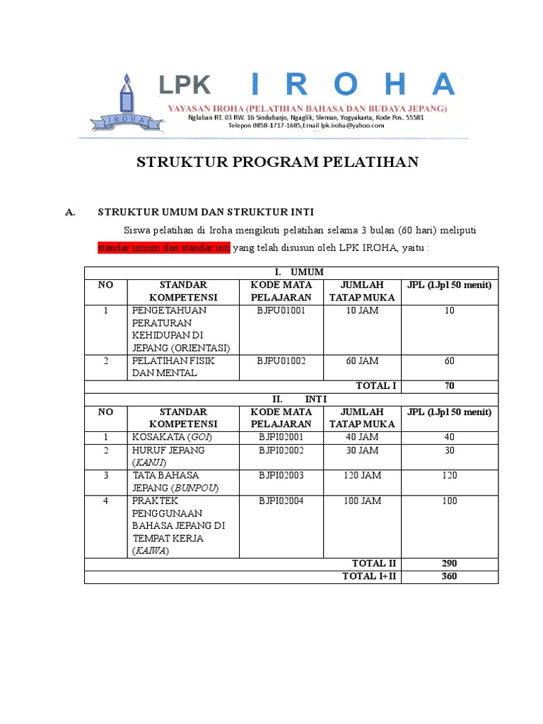 Revisi Standar 2.1.b Struktur Kurikulum Program Pelatihan | PDF