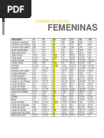 Tabla de Tallas de Playeras | PDF