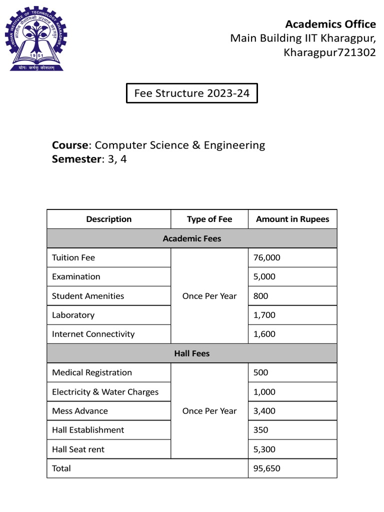IIT Kharagpur CSE Fee Structure 2023-24 | PDF