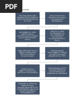 Legal Bases and Chronology of Events Om The Passage of RA 9163 | PDF