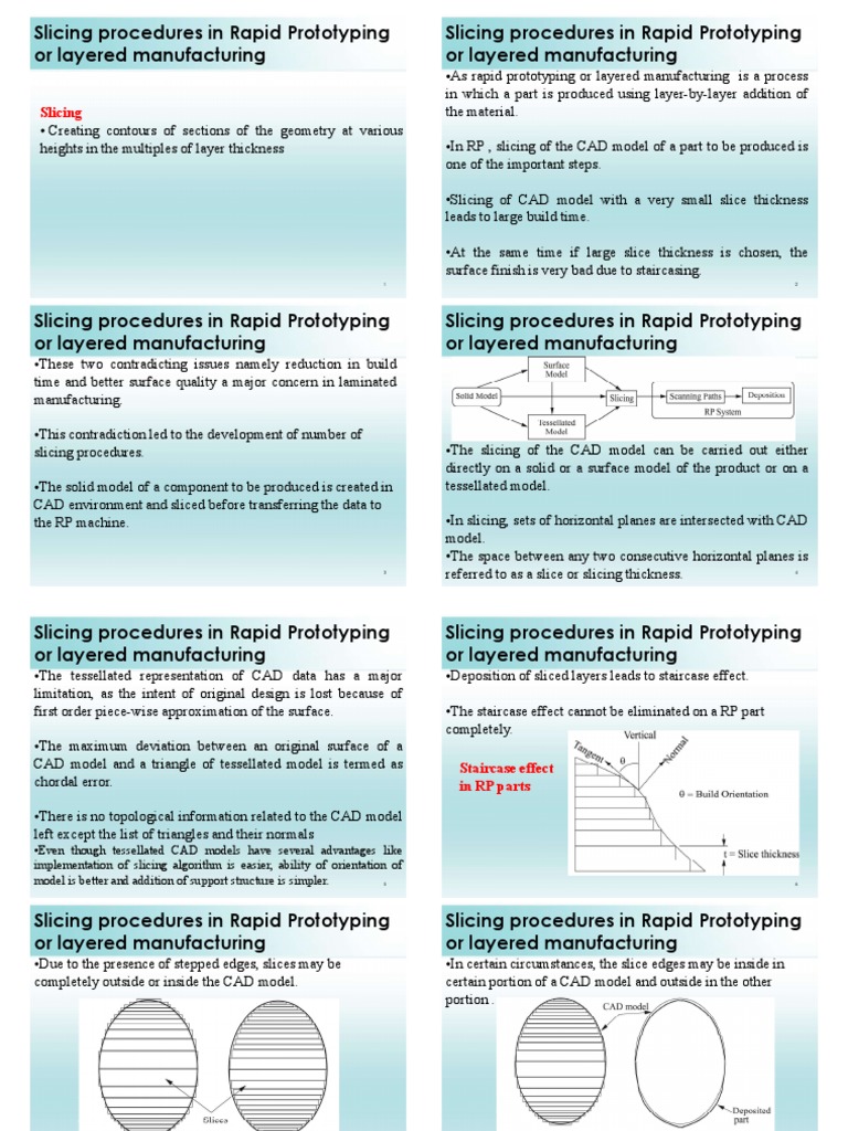 Slicing Methods | PDF | Computer Aided Design | Applied Mathematics