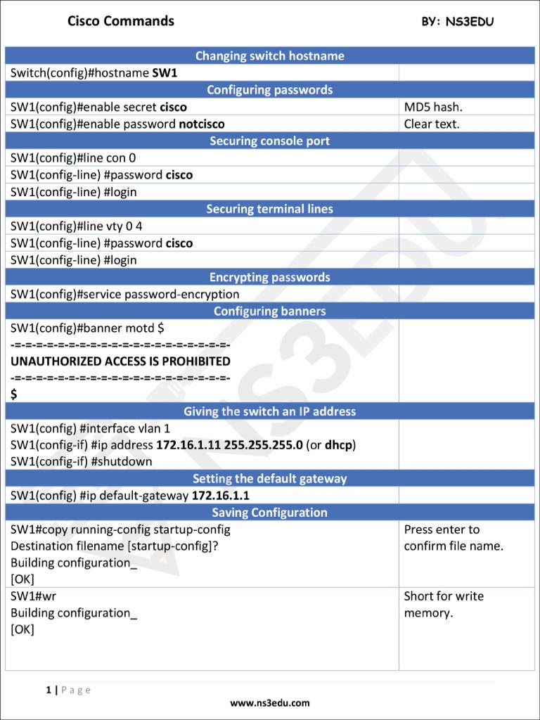 Ccna Commands | PDF Ccna Commands | PDF