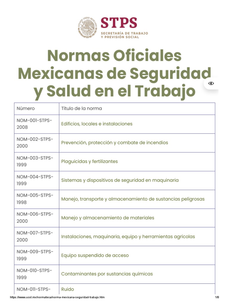 Vigencia Normas Oficiales Mexicanas Stps – KSMF