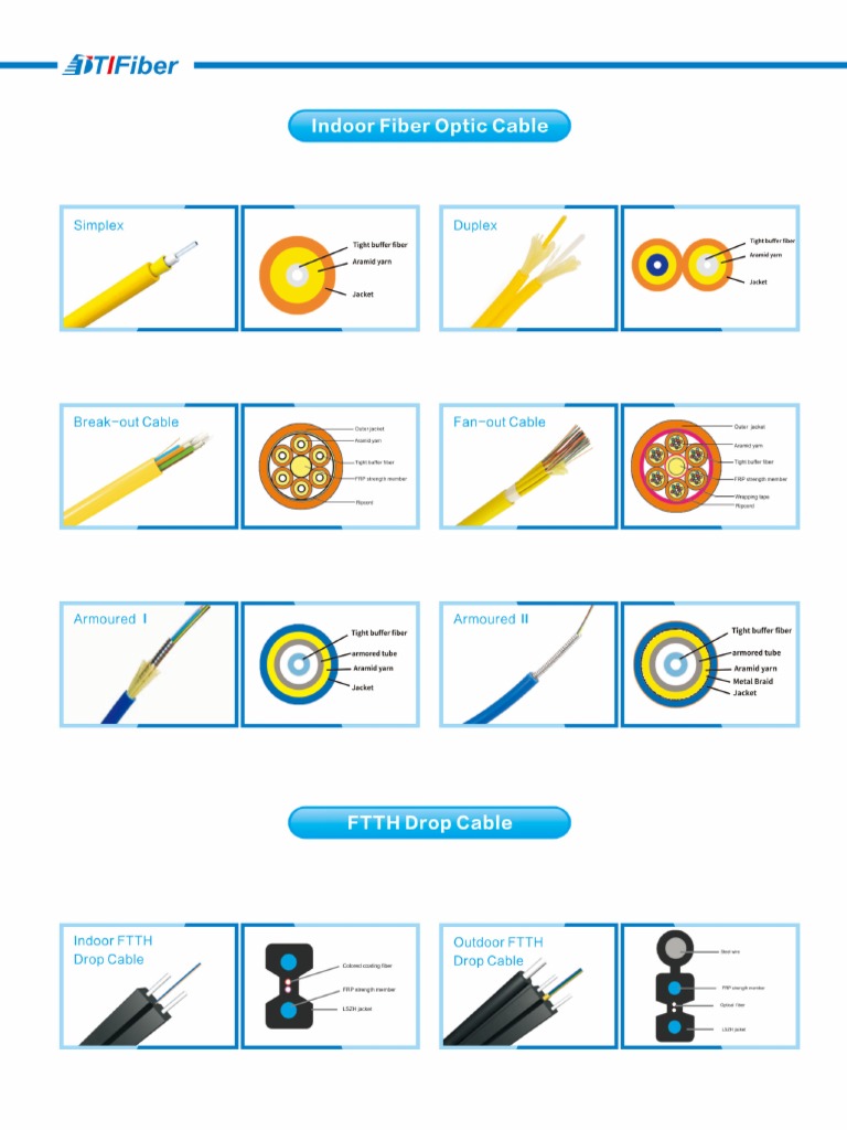 TTI Fiber Catalogue | PDF