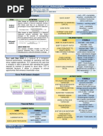 Mind Map Example | PDF | Inventory | Logistics