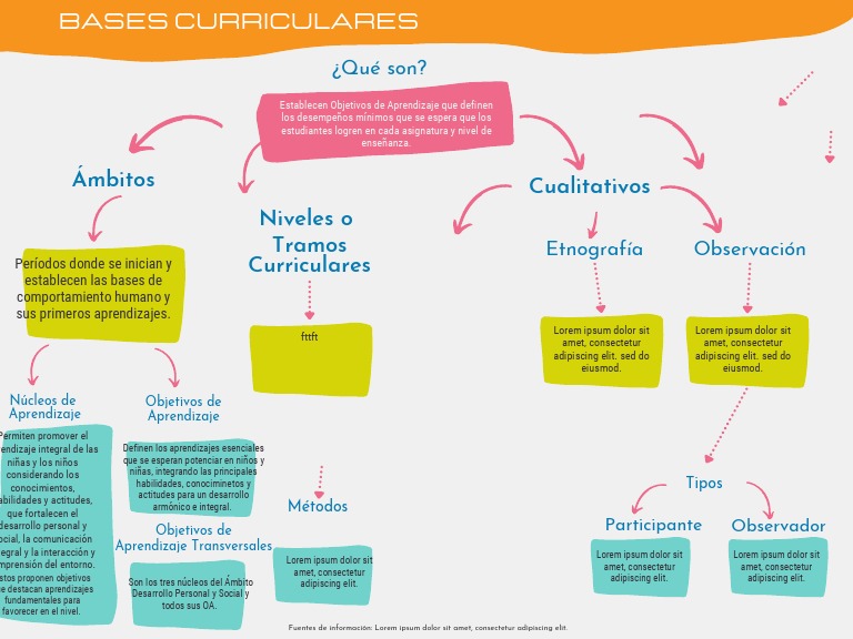 Bases Curriculares | PDF | Aprendizaje | Ciencias del comportamiento