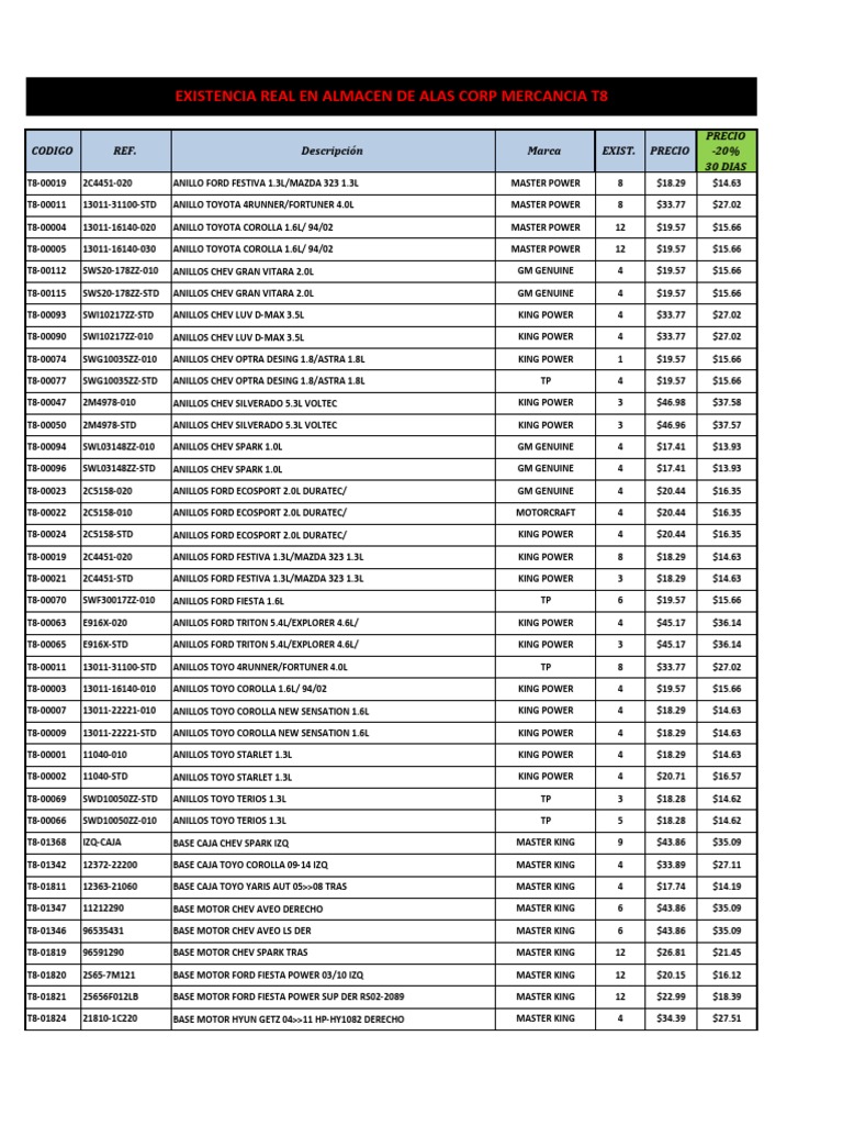 Auto Parts Inventory List | PDF | Industries | Chevrolet
