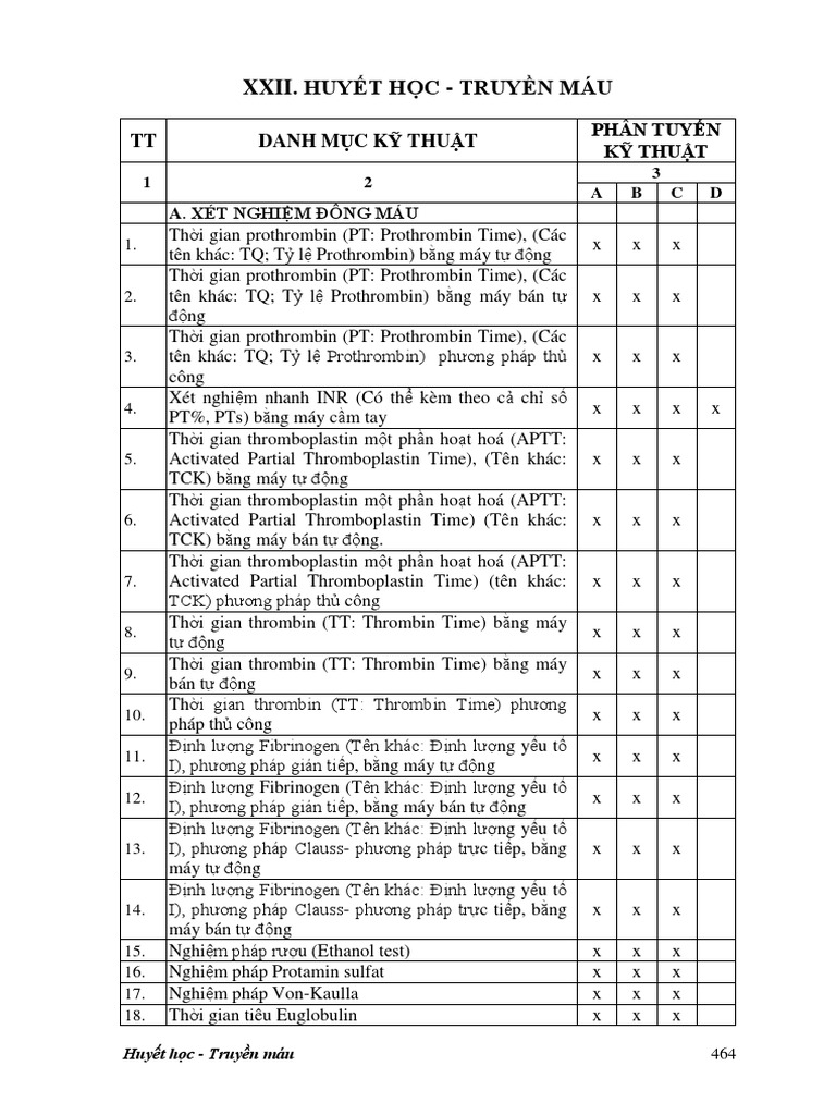 22 Huyet Hoc Truyen Mau 2013 4820179 | PDF