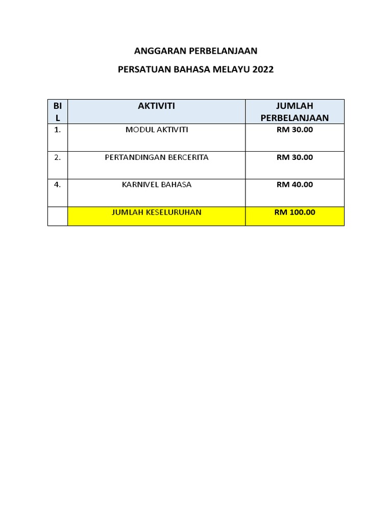 Anggaran Perbelanjaan Perbm 2022 | PDF