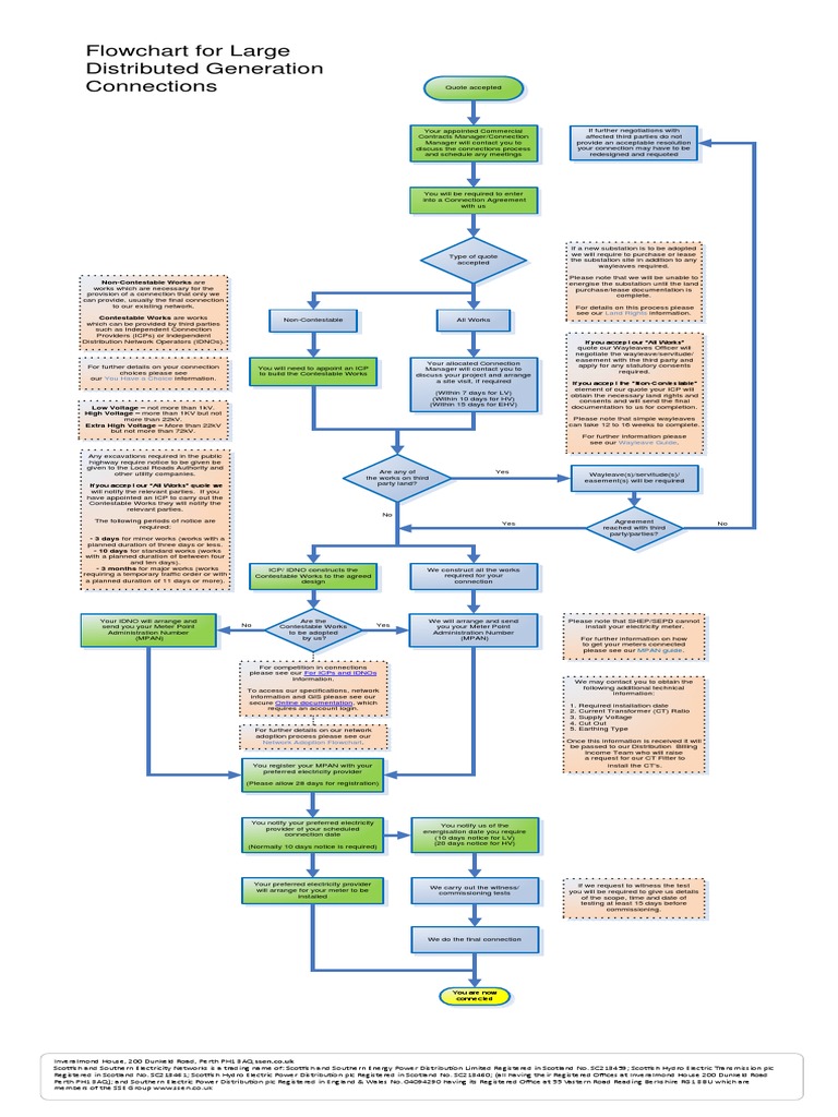 5 Distributed Generation Connections Flowchart | PDF | Easement | Power ...
