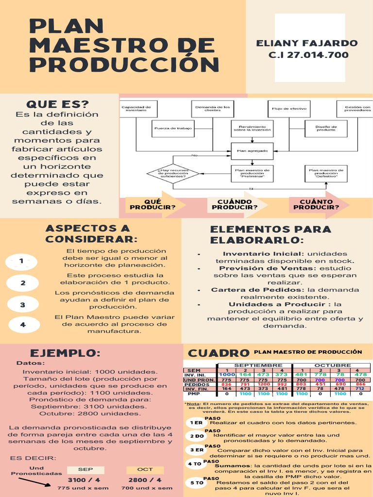Plan Maestro de Producción | PDF | Economias