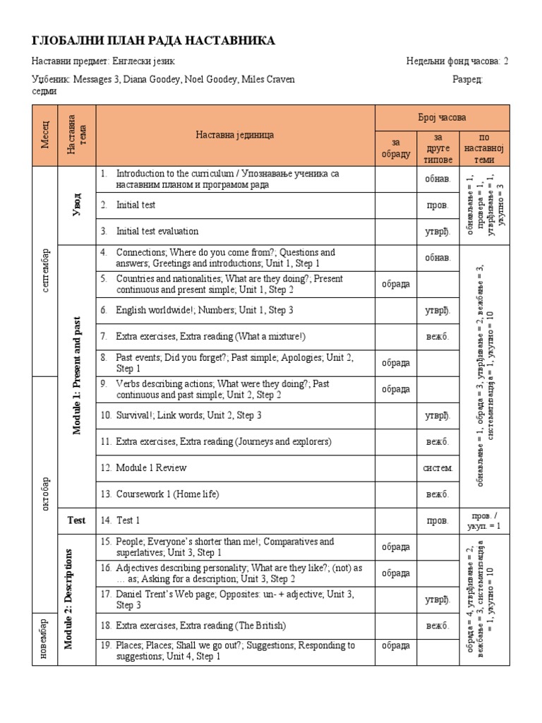 Messages 3, Globalni Plan Rada Nastavnika. | PDF