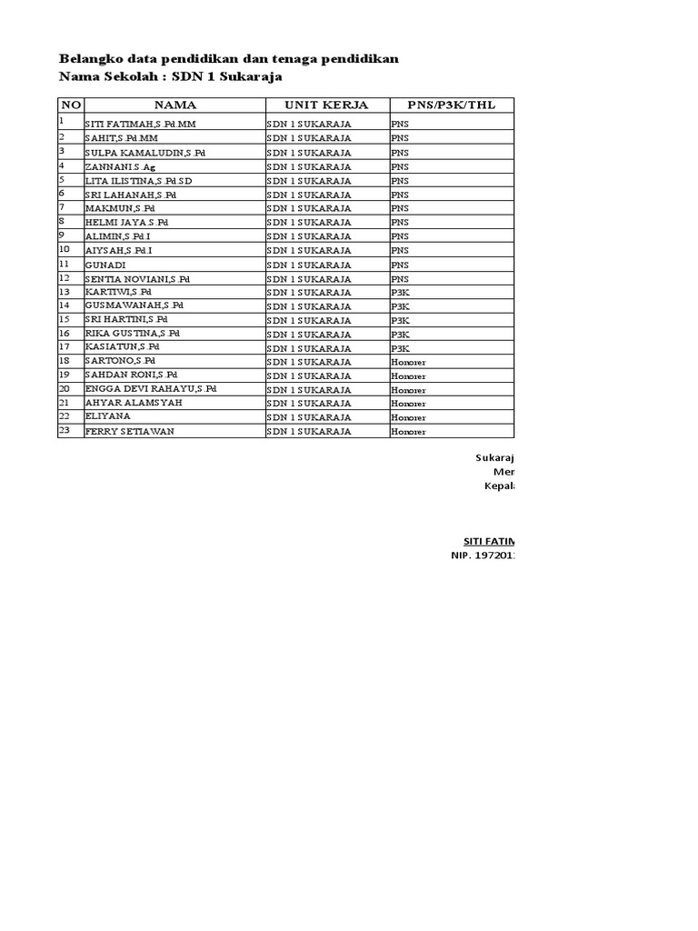 Data PNS Dan Non PNS SDN 1 Sukaraja | PDF