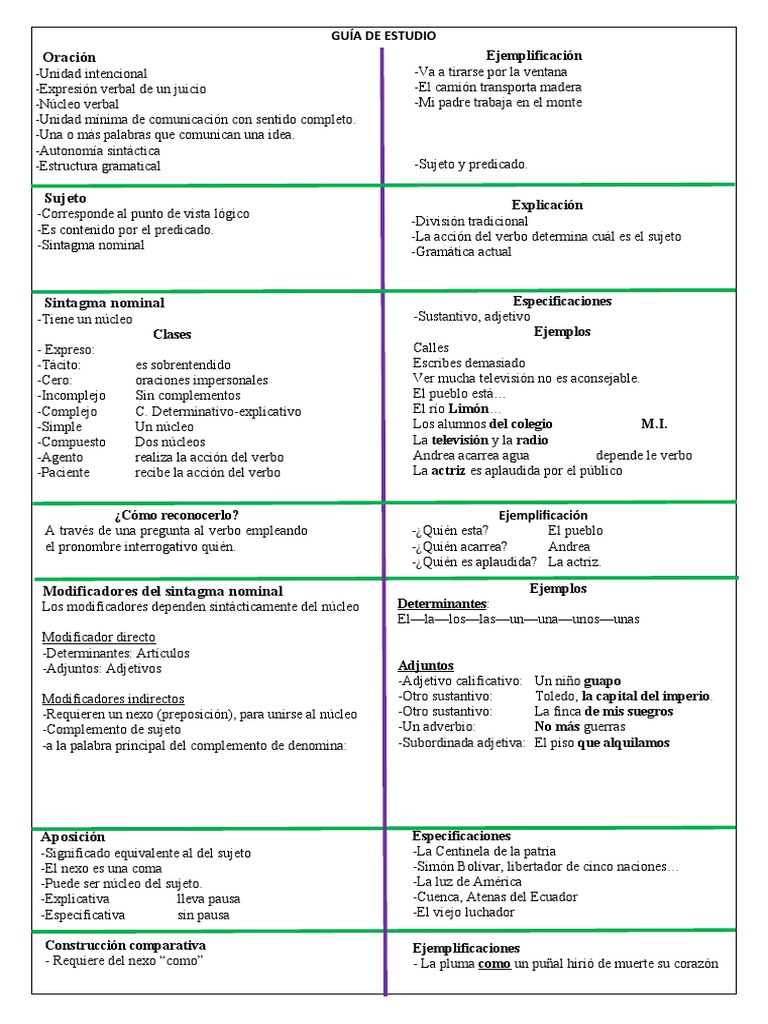 Guía Metodológica Gramática-Morfosintaxis | PDF | Verbo | Predicado ...