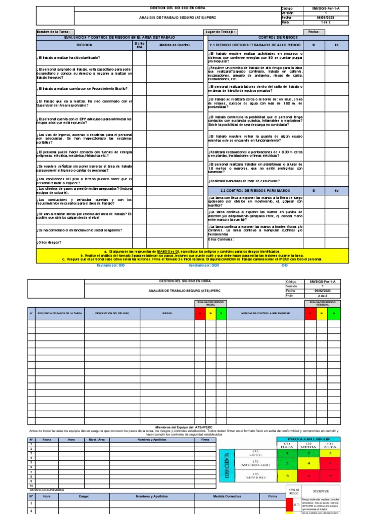 SM SIGS For 01 ATS IPERC | PDF