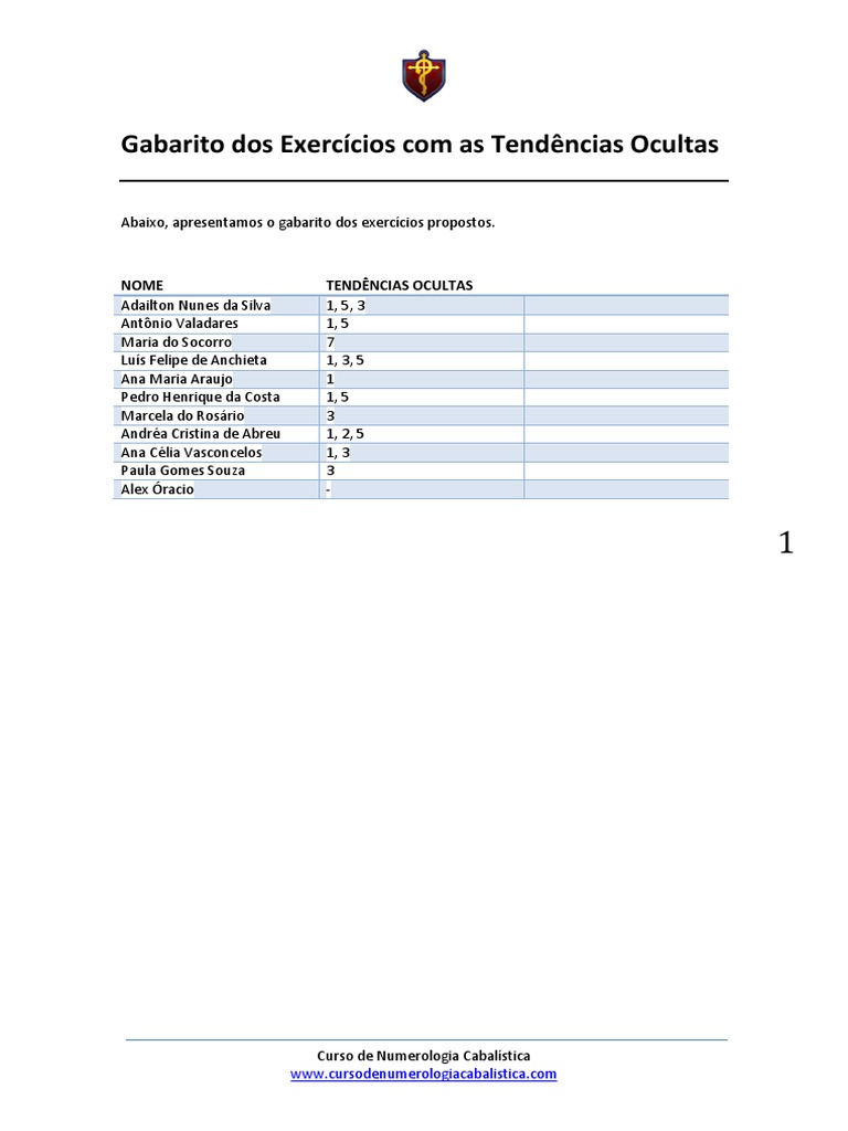 PDF Gabarito Dos Exercicios Com As Tendencias Ocultas | PDF PDF Gabarito Dos Exercicios Com As Tendencias Ocultas | PDF