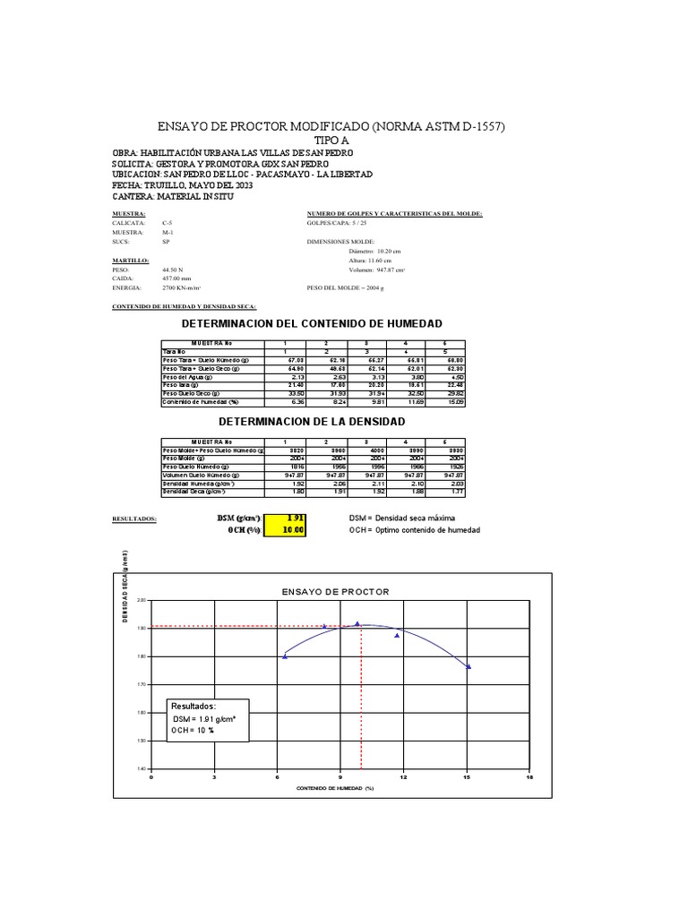 Proctor + CBR C-5 | PDF