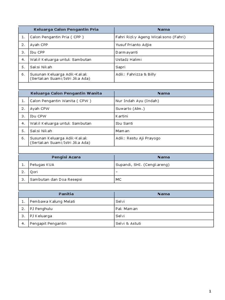 Susunan Acara Pernikahan Indah & Fahri | PDF