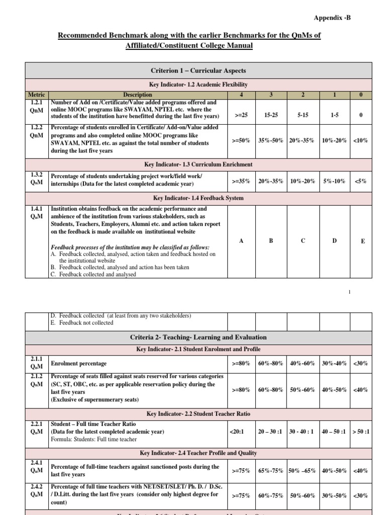 Affiliated_College_Benchmarks_5-12-2022 | PDF | Audit | Massive Open ...