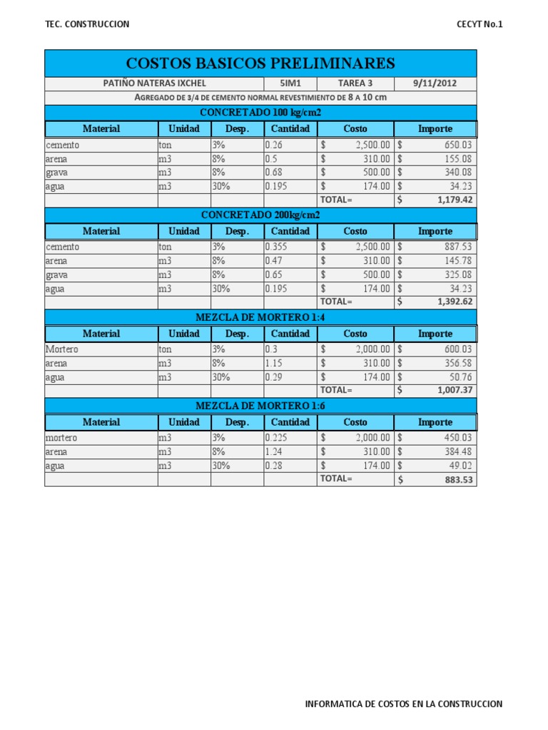 Costos Básicos en Construcción | PDF | Mortero (Albañilería) | edificio