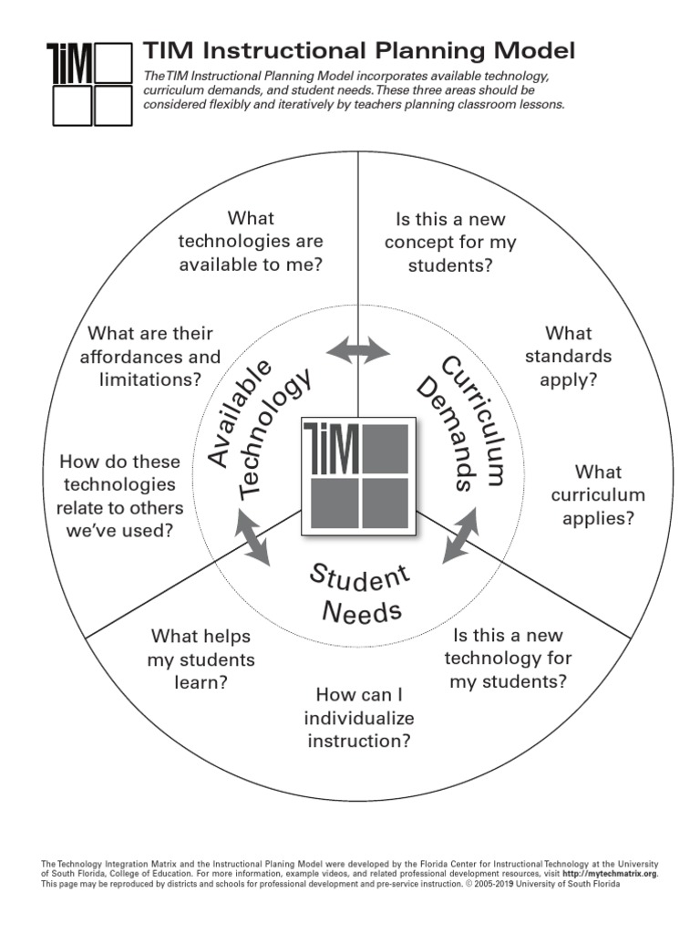 TIM_Instructional_Planning_Model-2019 (1) | PDF | Cognition | Teaching