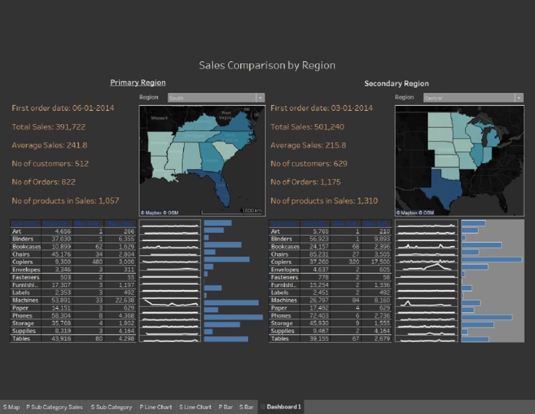 Tableau Project | PDF