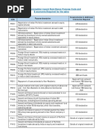 ODI Registration Form Part I | PDF | Equity (Finance) | Banks