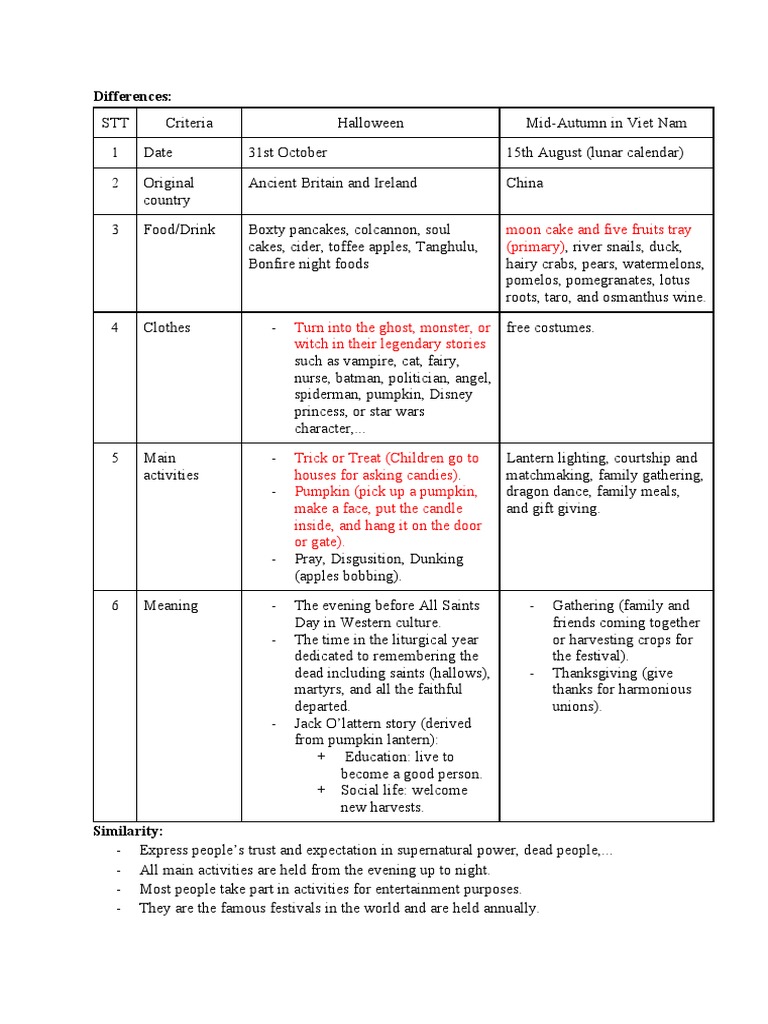 Comparison Between Halloween and Mid Autumn | PDF | Halloween | Traditions