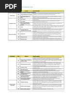 List of Purpose of Payment (PoP) Codes For International Remittance ...