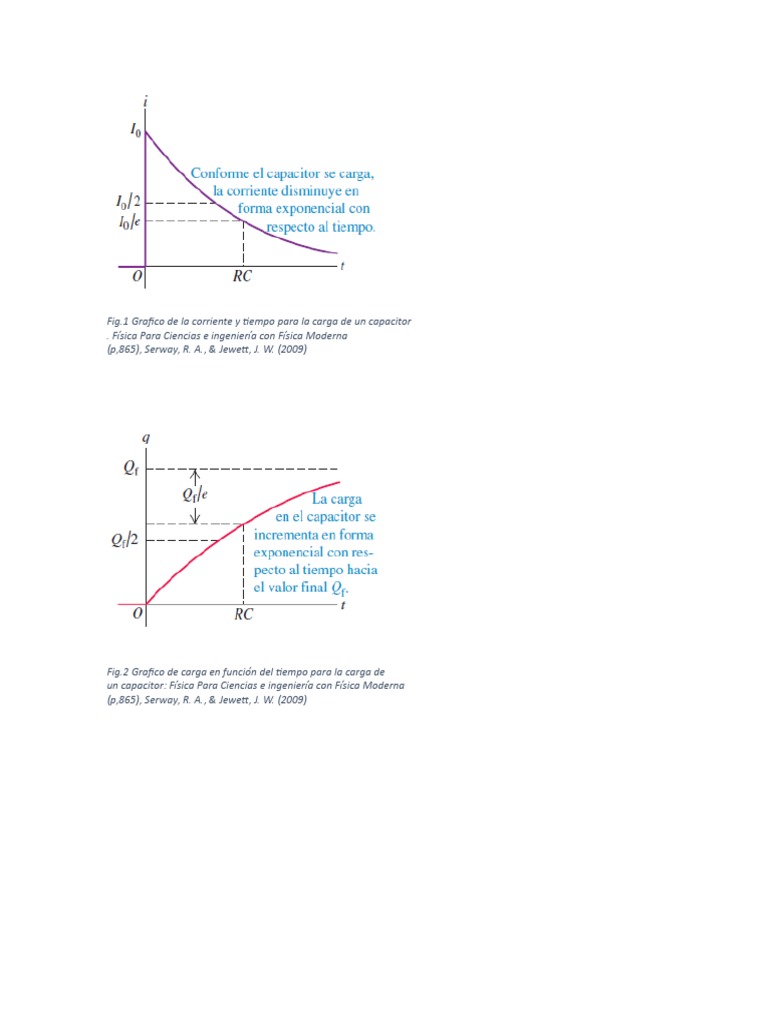 Graficos Carga y Descarga Capacitores | PDF